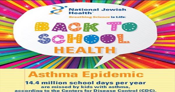Pediatric Asthma And Allergies In School Infographic Infographics ...