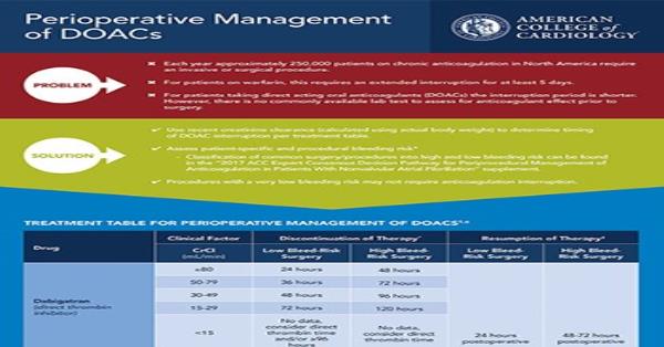 Perioperative Management of DOACs Infographic Infographics ...