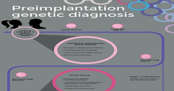 Preimplantation Genetic Diagnosis infographic Infographics ...