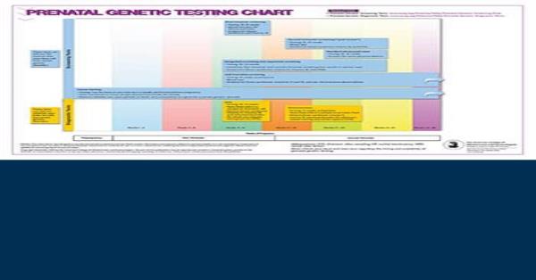 Prenatal Genetic Testing Chart infographic Infographics | Medicpresents.com