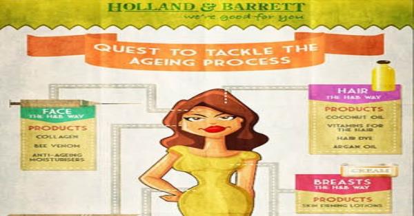 Quest to Tackle the Aging Process Infographic Infographics ...