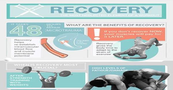 Recovery - The Most Neglected Element of a Workout Infographic ...