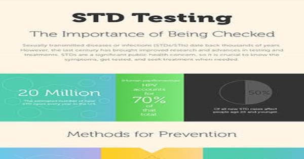 STD Testing Infographic Infographics | Medicpresents.com