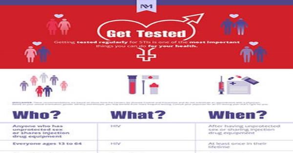 STI Testing Infographic Infographics | Medicpresents.com