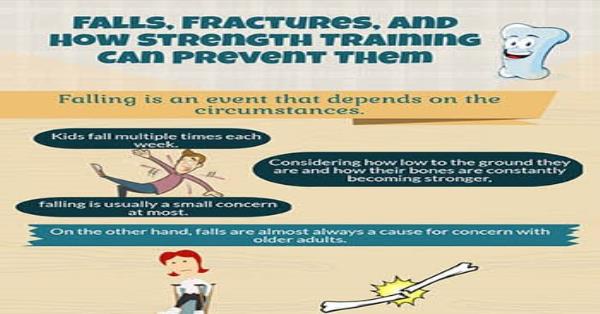 Strength Training for Falls and Fractures Infographic Infographics ...