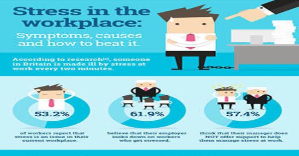 Stress at Work: Symptoms, Causes and How to Beat It Infographic ...