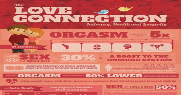 The Love Connection Infographic Infographics | Medicpresents.com