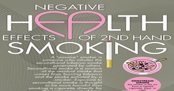 The Negative Effects of Second Hand Smoking Infographic Infographics ...