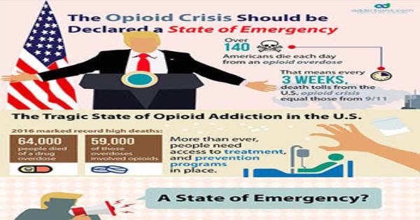 The Opioid Crisis Should be Declared a State of Emergency Infographic
