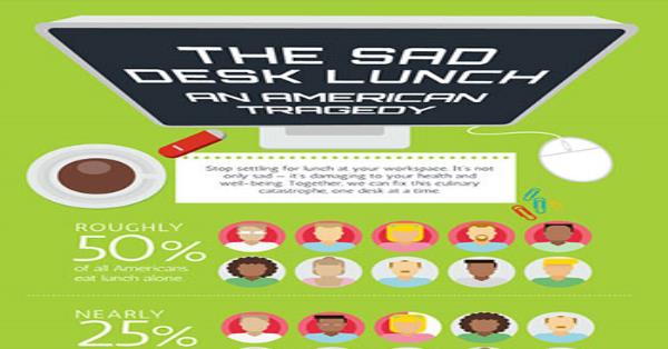 The Sad Desk Lunch an American Tragedy Infographic Infographics ...