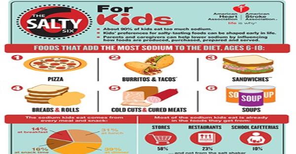 The Salty Six for Kids Infographic by AHA Infographics | Medicpresents.com