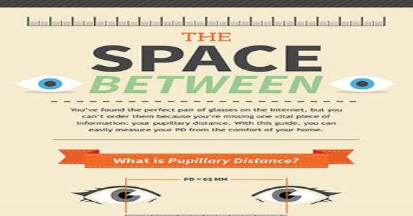 The Space Between Eyes – Measuring Pupillary Distance Infographic