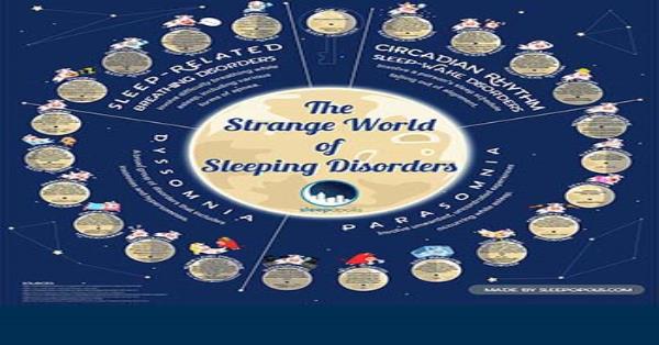 The Strange World of Sleep Disorders Infographic Infographics ...