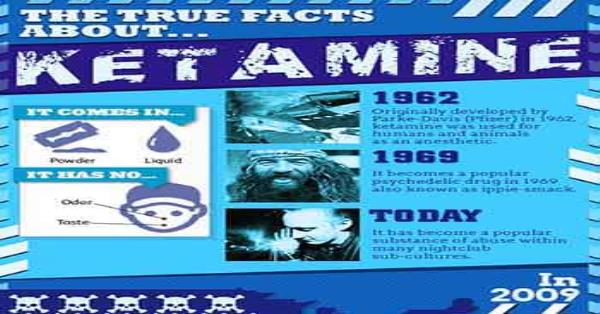 The True Facts About Ketamine Infographic Infographics | Medicpresents.com