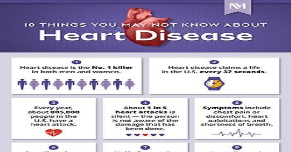 Things to Know About Heart Disease Infographic Infographics ...