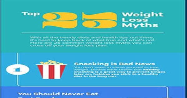 Top 25 Weight Loss Myths Infographic Infographics | Medicpresents.com
