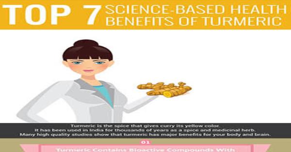 Top 7 Science-Based Health Benefits of Turmeric Infographic ...