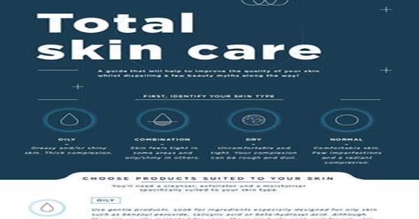 Total Skincare infographic Infographics | Medicpresents.com
