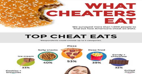 What Cheaters Eat Infographic Infographics | Medicpresents.com