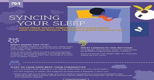 What Is Good Sleep Infographic Infographics | Medicpresents.com