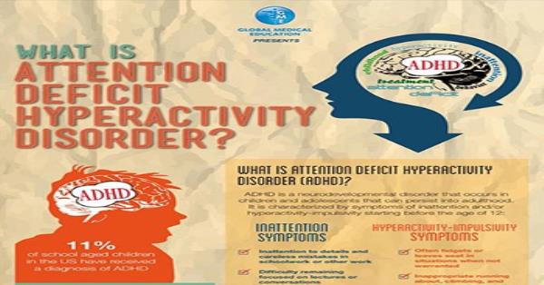 What is Attention Deficit Hyperactivity Disorder Infographic ...