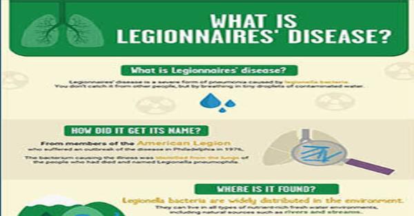 What is Legionnaires’ Disease Infographic