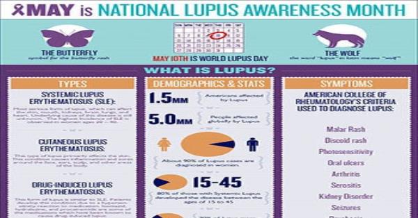 What is Lupus Infographic Infographics | Medicpresents.com