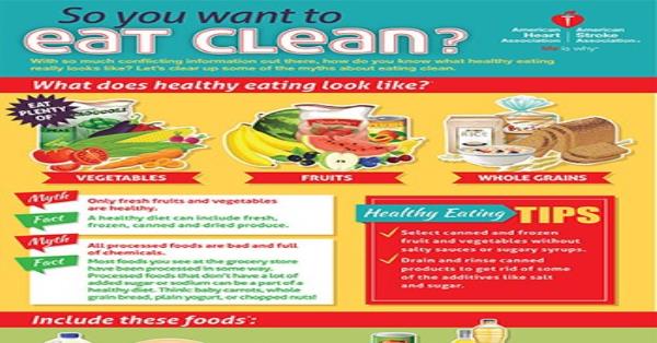 What is clean eating Infographic by AHA Infographics | Medicpresents.com