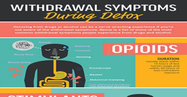 Withdrawal Symptoms During Drug Detox Infographic Infographics ...