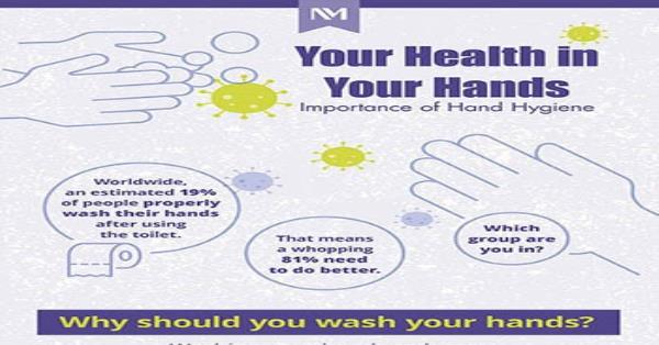 Your Health in Your Hands Infographic Infographics | Medicpresents.com