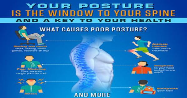 Your Posture is the Window to Your Spine and a Key to Your Health ...