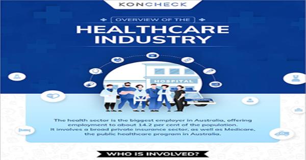 Overview of the Healthcare Industry (Australia) Infographic ...