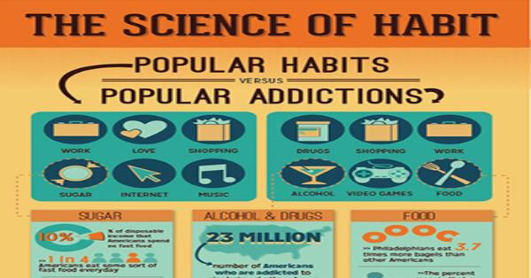 The Science of Habit-Popular Habits versus Popular Addictions ...