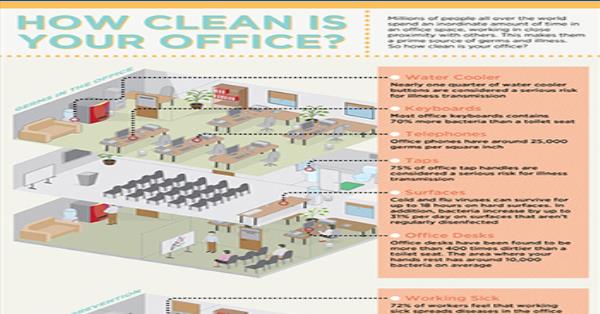 How Clean Is Your Office Infographic Infographics | Medicpresents.com