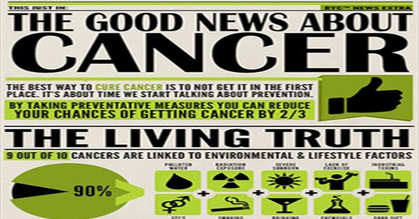 The Good News about Cancer Infographic Infographics | Medicpresents.com