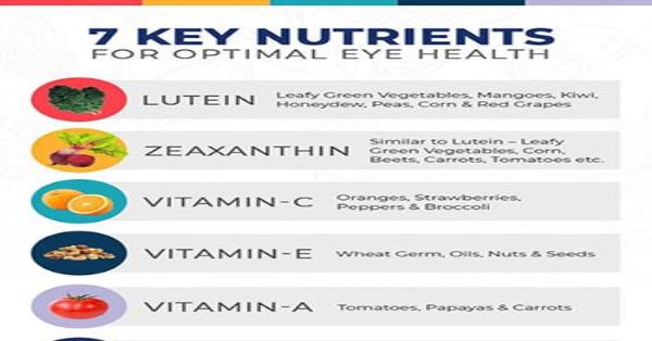 7 Key Nutrients for Optimal Eye Health Infographic Infographics ...