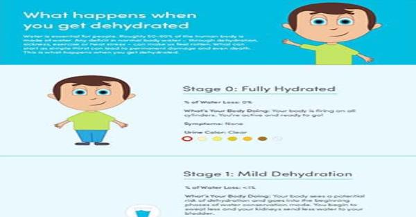 What happens when you get dehydrated Infographic Infographics ...