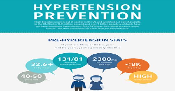 Hypertension Prevention Infographic Infographics | Medicpresents.com