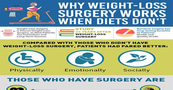 Why Weight-Loss Surgery Works When Diets Do not Infographic ...