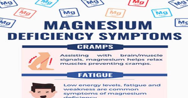 Magnesium Deficiency Symptoms Infographic Infographics | Medicpresents.com