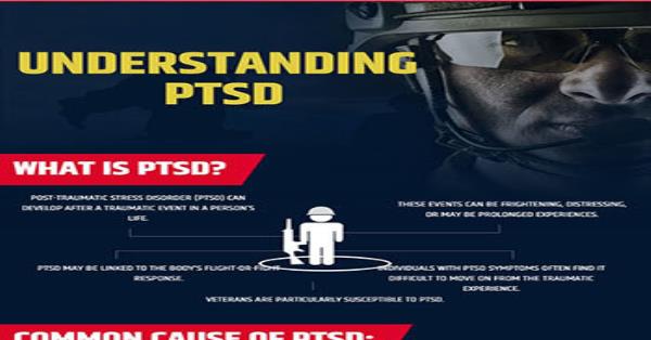 Understanding PSTD Infographic Infographics | Medicpresents.com