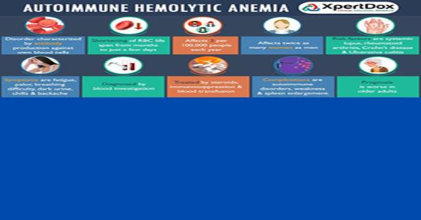 Autoimmune Hemolytic Anemia Infographic Infographics | Medicpresents.com