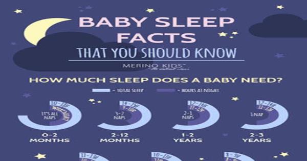 Baby Sleep Facts That You Should Know Infographic Infographics ...