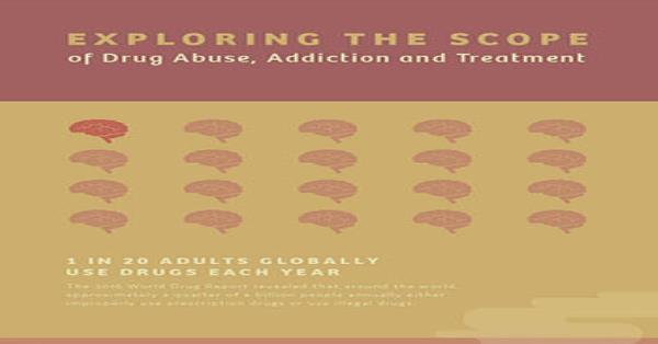Exploring the Scope of Drug Abuse, Addiction and Treatment Infographic ...