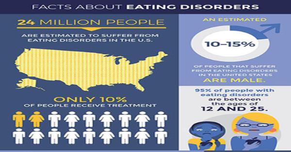 A Few Facts On Eating Disorders