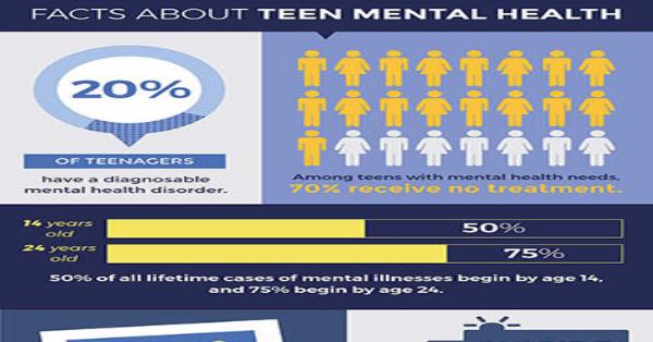 Facts about Teen Mental Health Infographic Infographics | Medicpresents.com