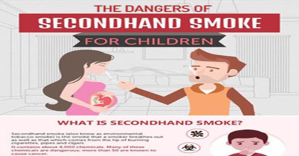 The Dangers of Secondhand Smoke for Children Infographic Infographics ...