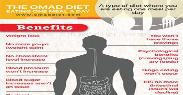 The Omad Diet – Eating One Meal a Day Infographic Infographics ...