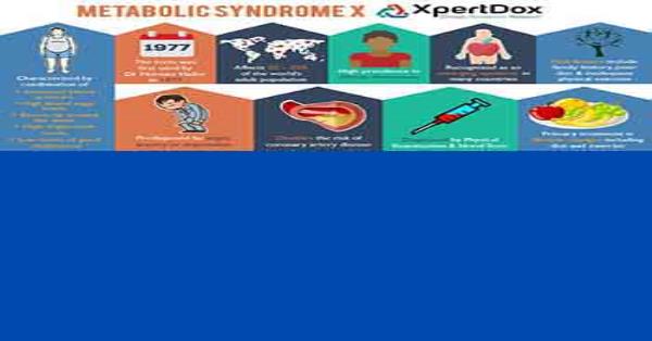 Metabolic Syndrome X Infographic Infographics | Medicpresents.com