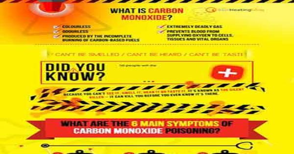 What is Carbon Monoxide Infographic Infographics | Medicpresents.com